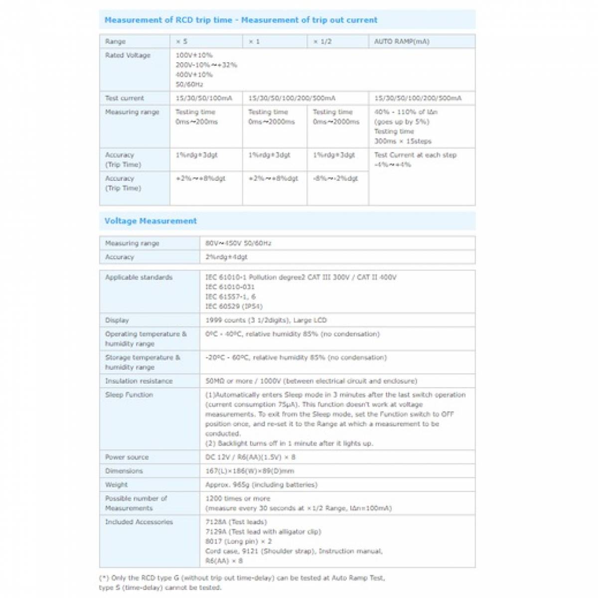 PACIFIC ELECTRONICS - DISTRIBUTOR "KYORITSU ELECT.MEASURING INSTRUMENTS"